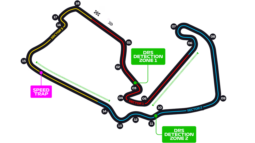 Formula Timer | Silverstone