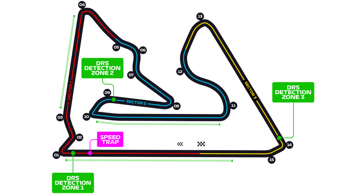 🏁 F1 Circuits 2025 - Complete Track Guide | Formula Timer