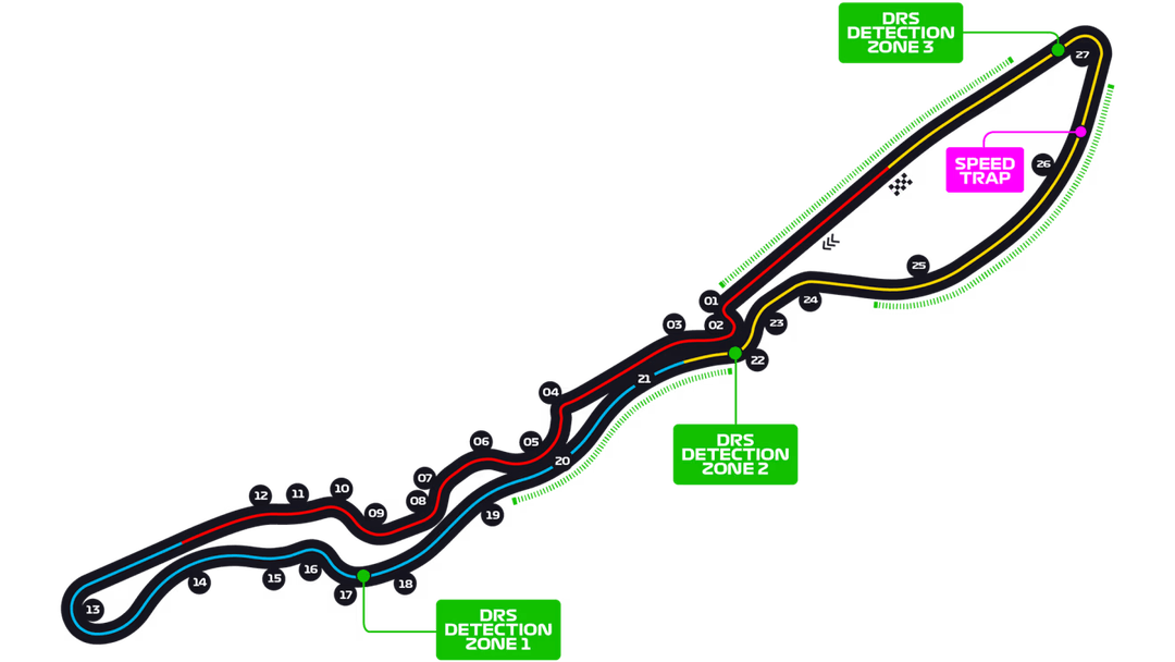 🏁 Jeddah Circuit Guide 2025 - Complete Track Analysis | Formula Timer