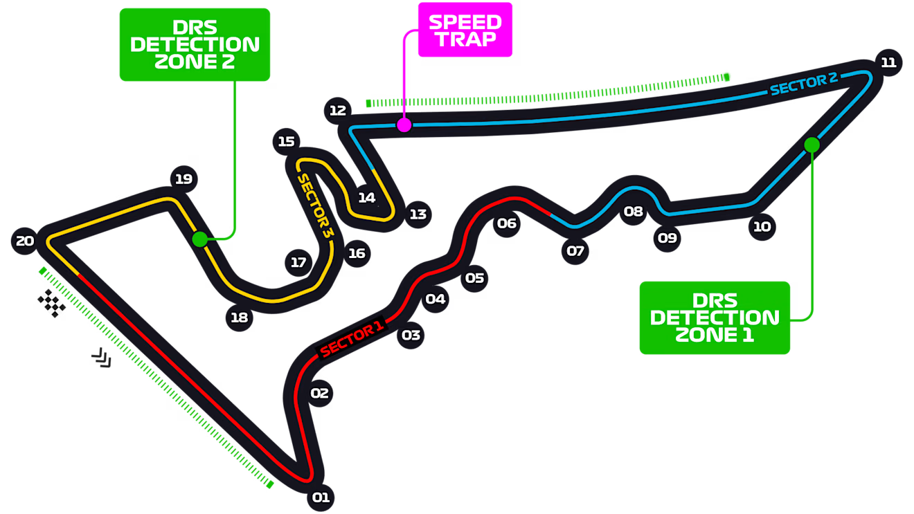 🏁 Austin Circuit Guide 2025 - Complete Track Analysis | Formula Timer