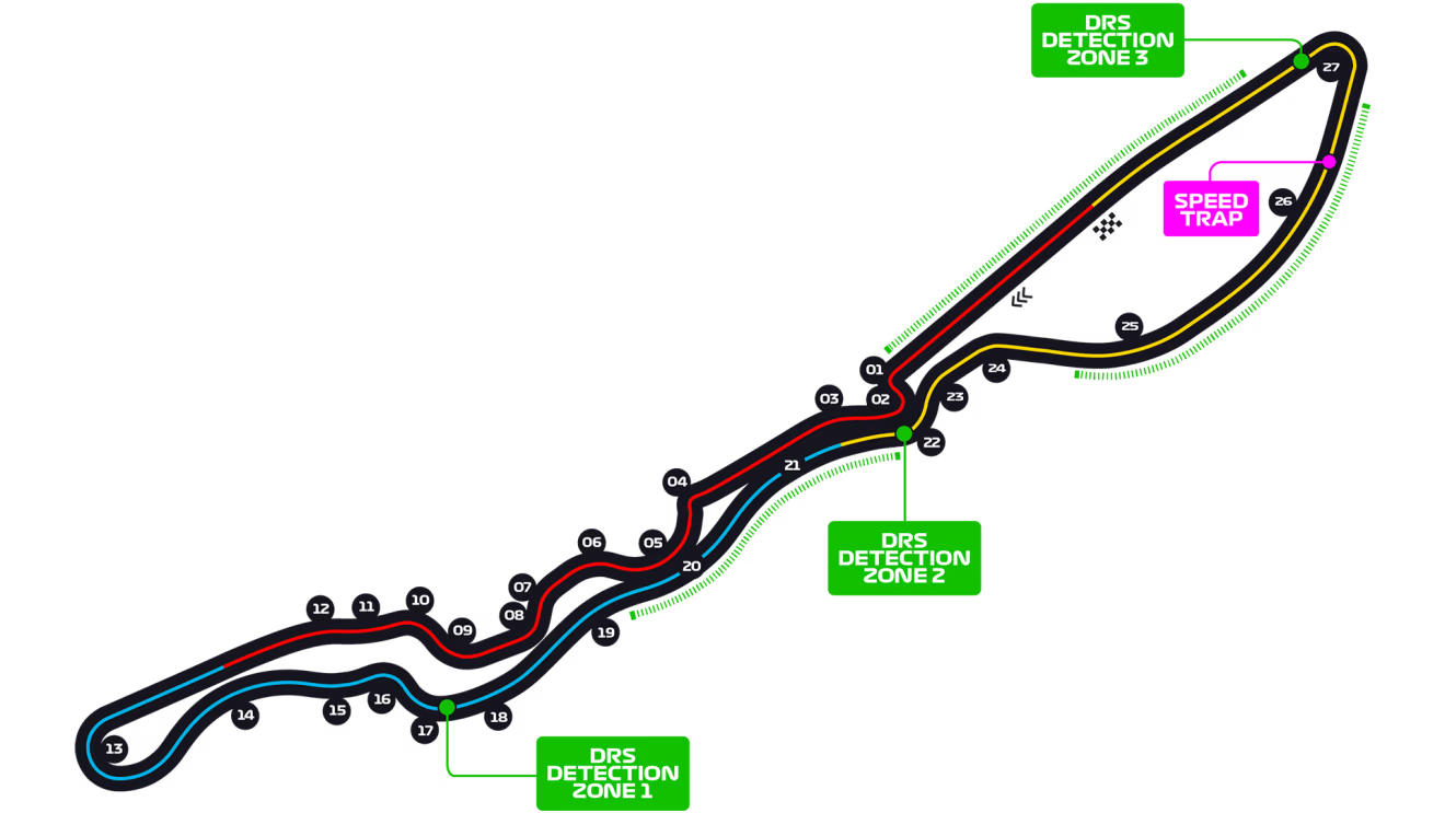 🏁 Jeddah Circuit Guide 2025 - Complete Track Analysis | Formula Timer