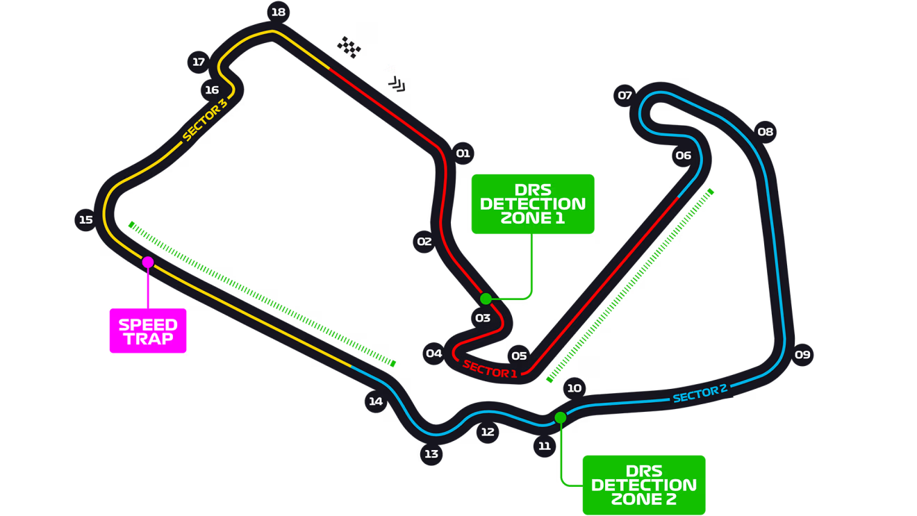 🏁 Silverstone Circuit Guide 2025 - Complete Track Analysis | Formula Timer